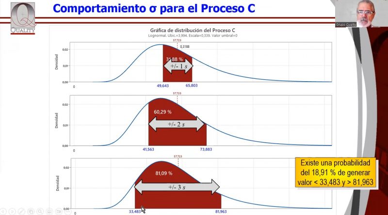 Entendamos la Desviación Estándar – Clave para analizar la variabilidad ... Entendamos la Desviación Estándar – Clave para analizar la variabilidad ...