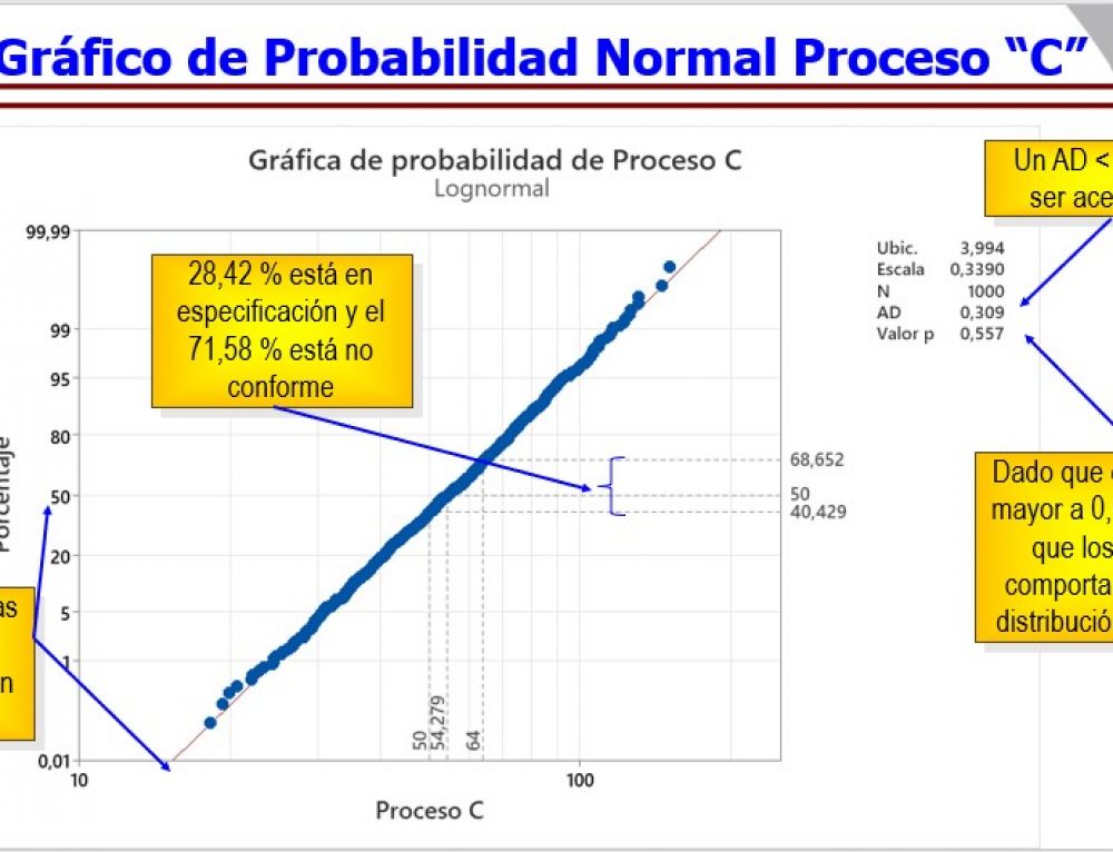 Uso correcto de los Gráficos de Control Estadístico – Quality Uso correcto de los Gráficos de Control Estadístico – Quality