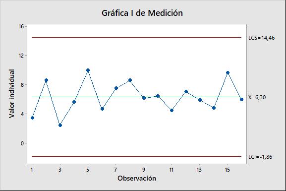 Uso correcto de los Gráficos de Control Estadístico – Quality Uso correcto de los Gráficos de Control Estadístico – Quality